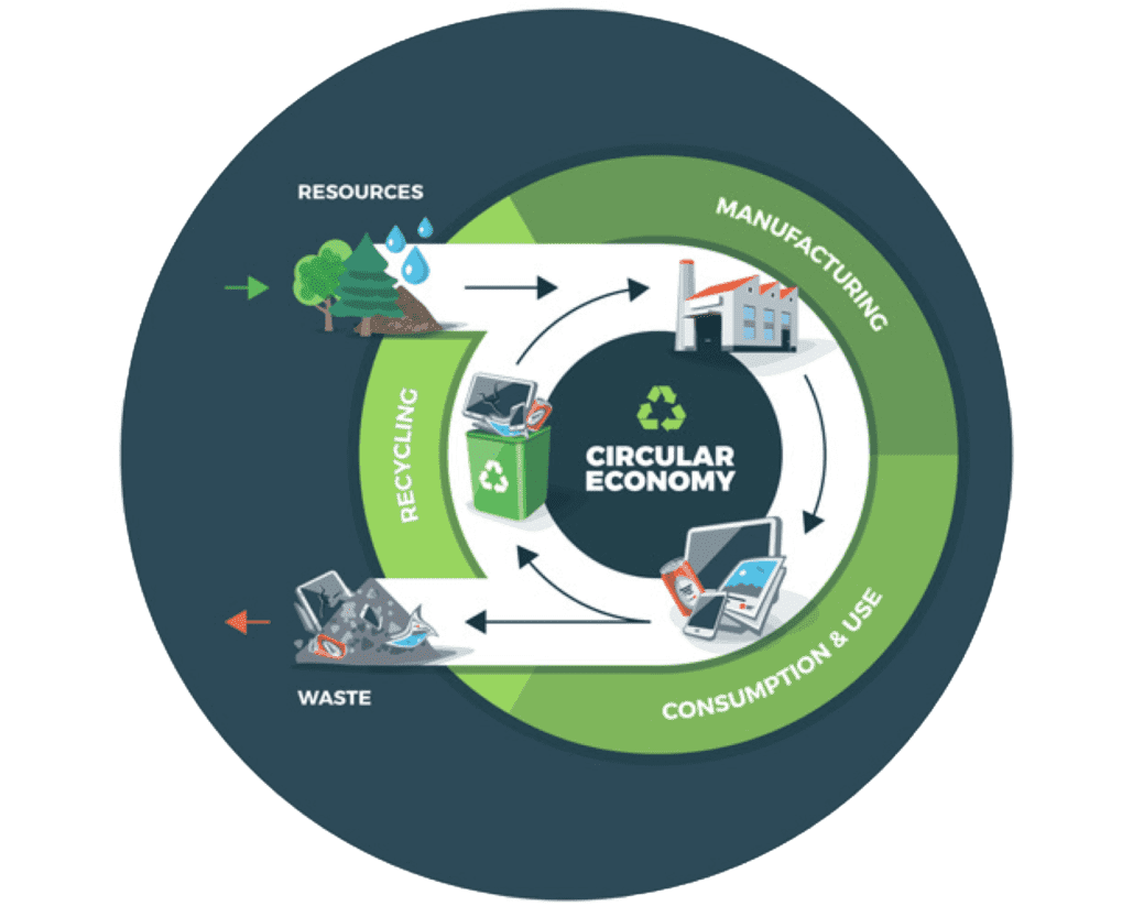 plastics graphic | Life in the Heartland